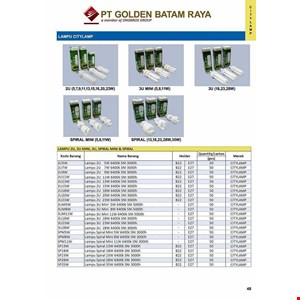 Daftar Perusahaan Kabel di Kepulauan Riau Januari 2026 | Indonetwork