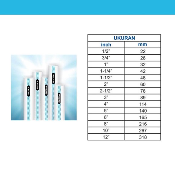 Ukuran Pipa PVC Standard AW/D, JIS Dan SNI Berbagai Merk, 53% OFF