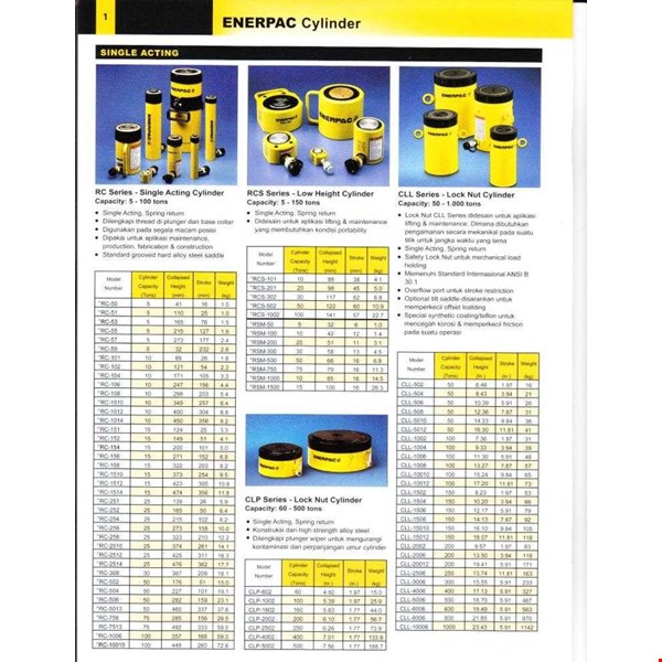 Jual enerpac oleh ENERPAC SUPPLIER