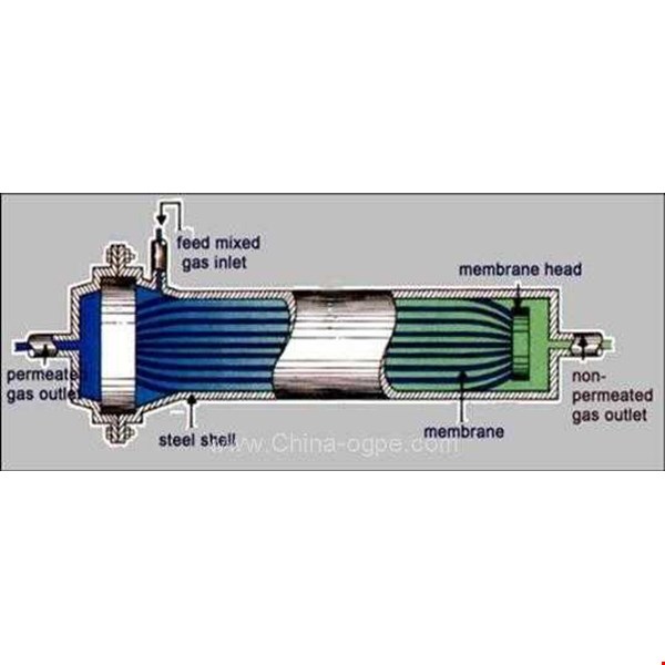 Jual Gas Seperation By Membrane oleh CV. TIO Technology