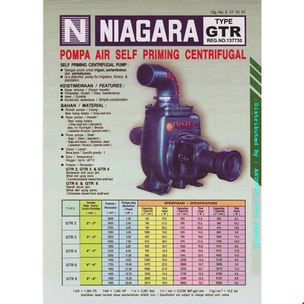 Jual Pompa Niagara Type GTR oleh ANUGRAH AGUNG PERKASA