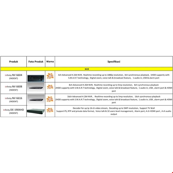 Jual NVR dan DECODER INFINITY oleh PT. Trikomindo Kharis Utama