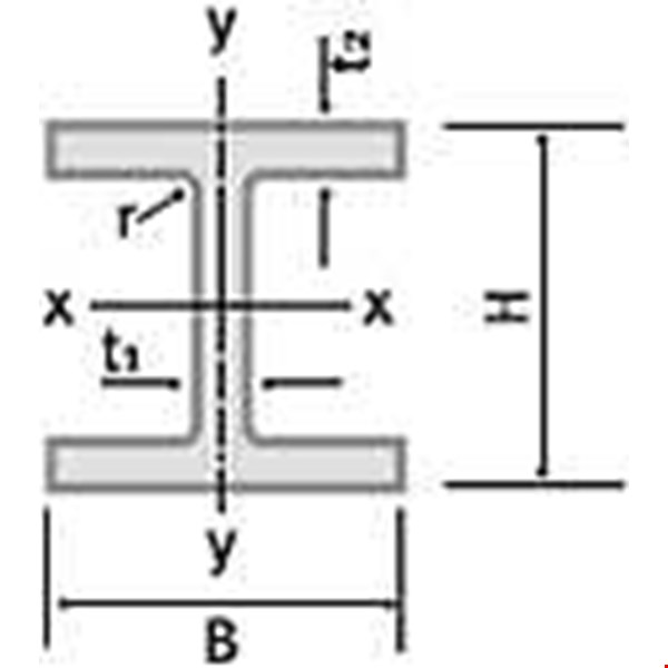 Jual Baja WF ( Wide flange), H-Beam, I-Beam dan T-Beam oleh Jual Tiang ...