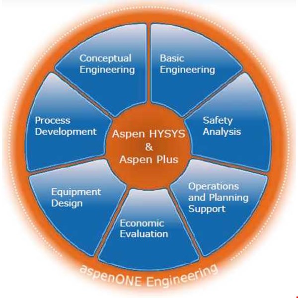 Jual AspenOne Engineering oleh PT FKA Global