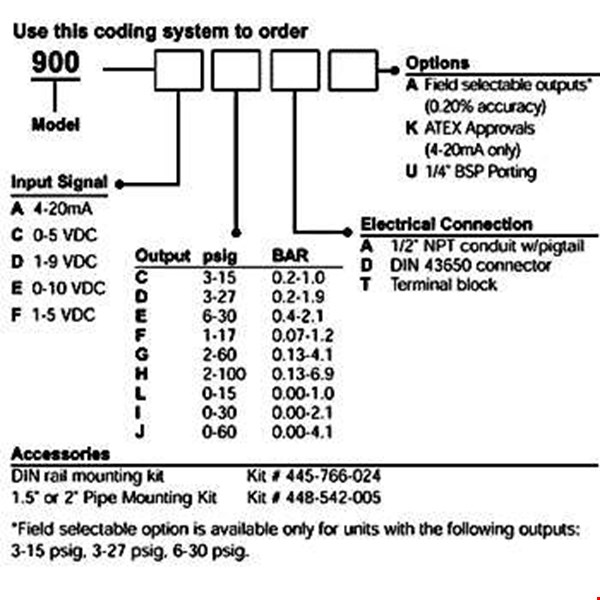 Jual Controlair I/P Transducers T900X oleh PT. HIKMAH JAYA SENTOSA