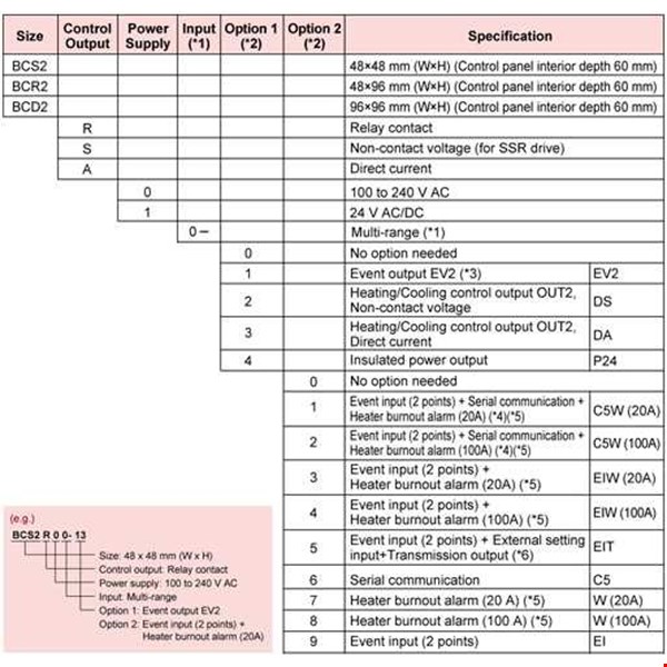 Jual Shinko Digital Dial Indicator Controller BCX2 oleh PT. HIKMAH JAYA ...