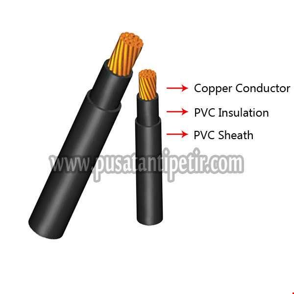 Jual Kabel NYY 50 mm / Kabel Grounding oleh PT. Visiotek Global Indonesia