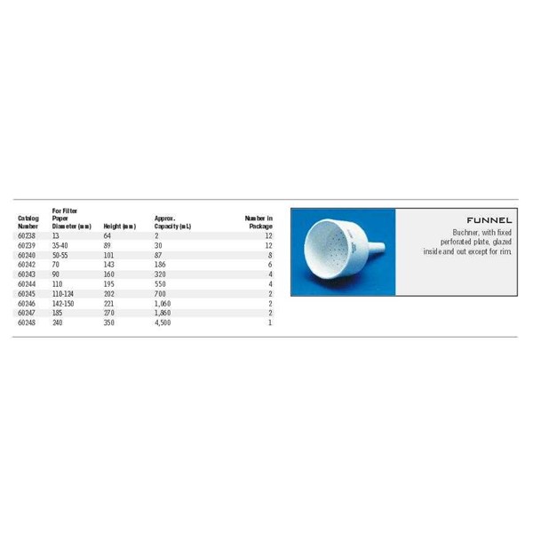 Jual Buchner Funnel Porcelain, Coorstek oleh PT. VICTORIA PRIMA PERKASA ...