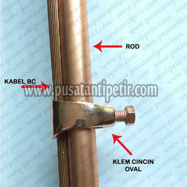 Jual Grounding Clamp 3/4 Inch (Klem Cincin Oval) oleh PT. Visiotek ...