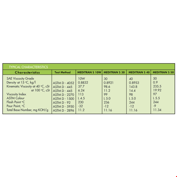 Jual MEDITRAN S 50 oleh PT. Eco Tangguh Lubrindo