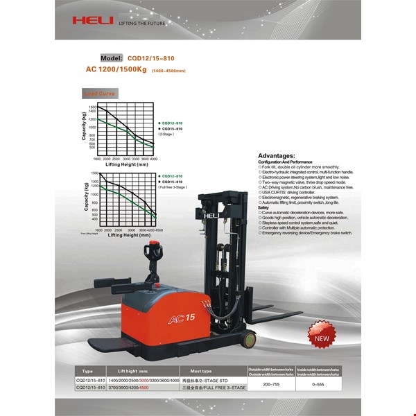 Jual STACKER FULL ELECTRIC HELI oleh PT. Denko Wahana Sakti