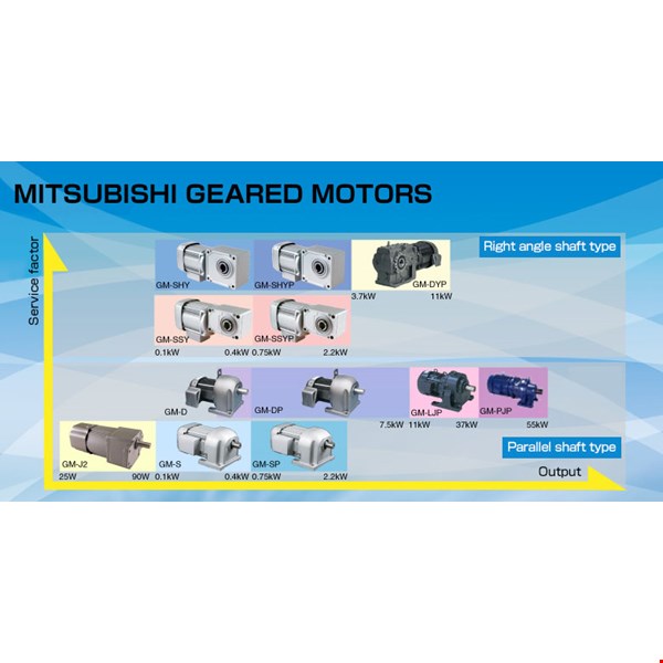 Jual MITSUBISHI GM-SF 1,5KW | GEAR MOTORS oleh PT. DIVA RAYA PERKASA