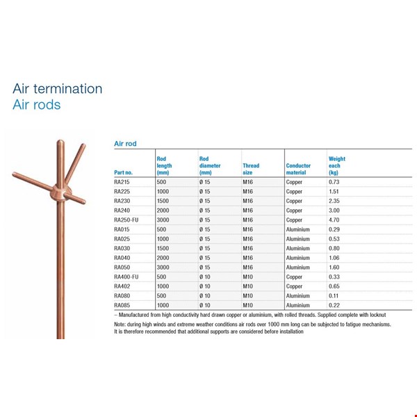 Jual AIR TERMINAL FURSE RA215, AIR ROD RA225 | AIR TERMINAL RA215 oleh ...