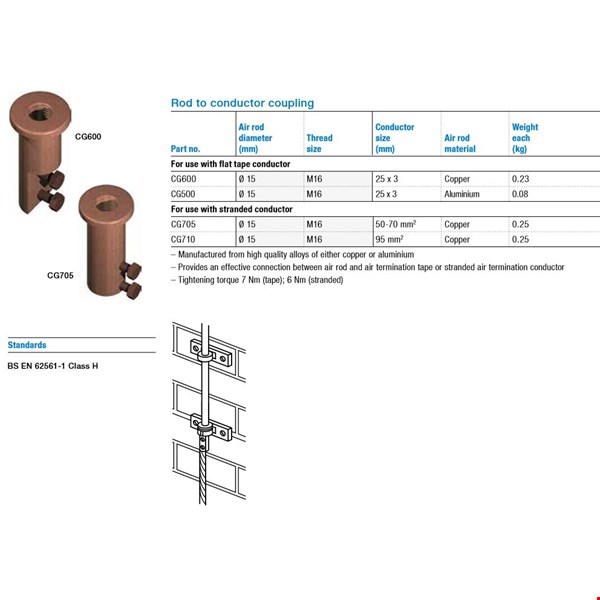 Jual ROD TO CONDUCTORS COUPLING FURSE CG600 oleh Sinar Utama Grounding