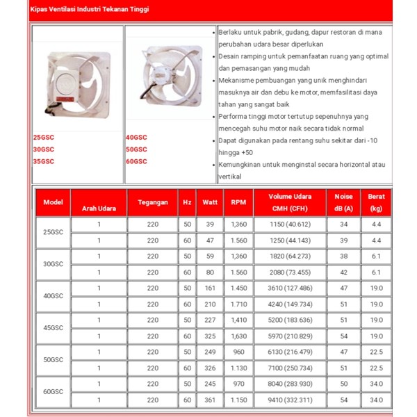 Jual Exhaust Fan Industrial KDK 45GSC 18Inch 220V 1Phase oleh FAN ...