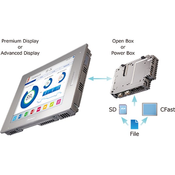Jual PRO-FACE PFXSP5700WCD | HMI PROFACE oleh PT. ADI RAYA MANDIRI