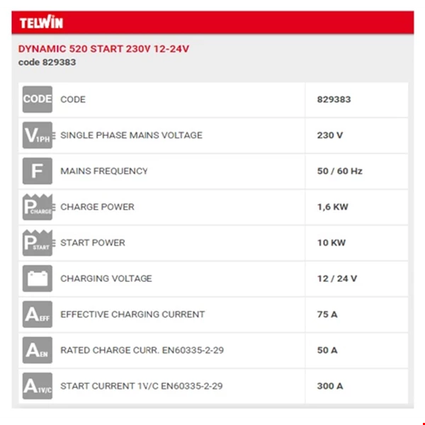Jual TELWIN DYNAMIC_520 START oleh LARISSA TECHNOLOGY