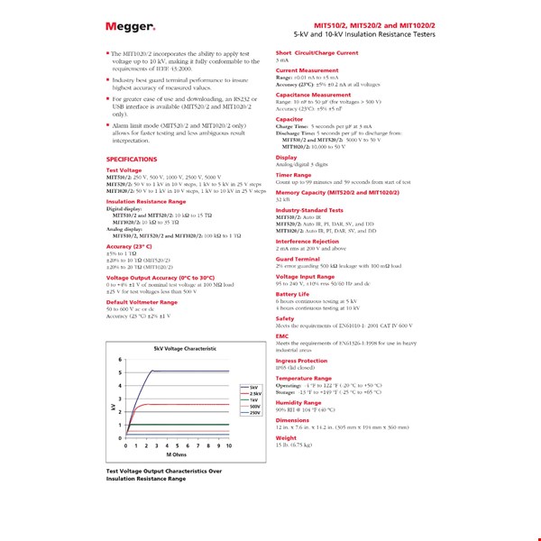 Jual MEGGER MIT510/2 5kV Digital Tester Insulasi oleh CV. Flindex ...