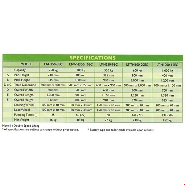 Jual Lift table OIC dan Table lifter OPK PT Denko Sakti Daru oleh Denko ...