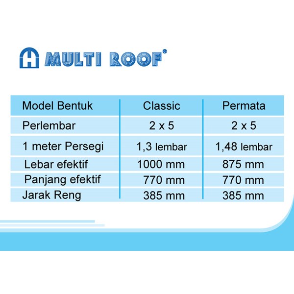 Jual Genteng Metal Multiroof oleh Payon Griya Mandiri