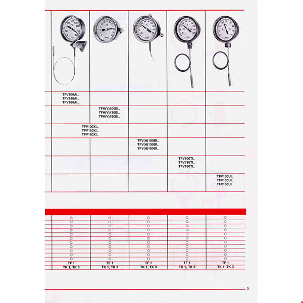Jual Temperature Gauge TF Model RUEGER oleh PT. Instrumentation ...