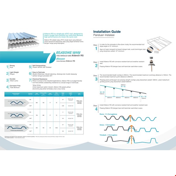 Jual Atap Dingin UPVC Alderon RS oleh Payon Griya Mandiri
