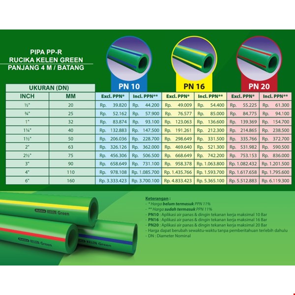 Jual PIPA PPR RUCIKA GREEN READY STOK KIRIM LUAR KOTA BALIKPAPAN oleh ...
