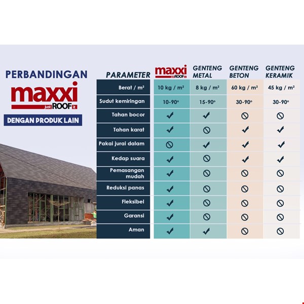 Jual Atap Bitumen Maxxi Roof 3-Tab Shingles oleh Depo Atap Citra Roofindo