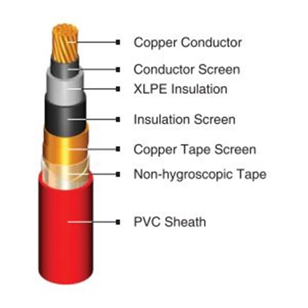 Jual MEDIUM VOLTAGE Power Cable N2XSY 1 x (25-63) oleh PT. Kreasi ...
