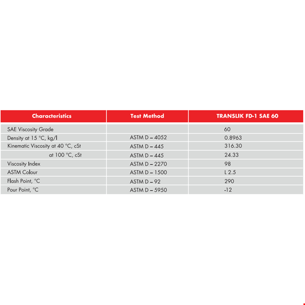 Jual Pertamina Translik FD 1 SAE 60 oleh CV. EMPAT SINERGI BERSAMA ...