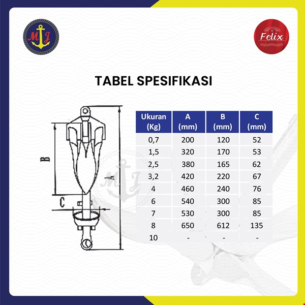 Jual HOT DIPPED GALVANIZED FOLDING ANCHOR oleh CV. Maju Jaya Marine