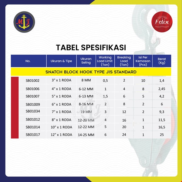 Jual SNATCH BLOCK (TYPE EYE) X 1 RODA JIS // PULLEY BLOCK oleh CV. Maju ...