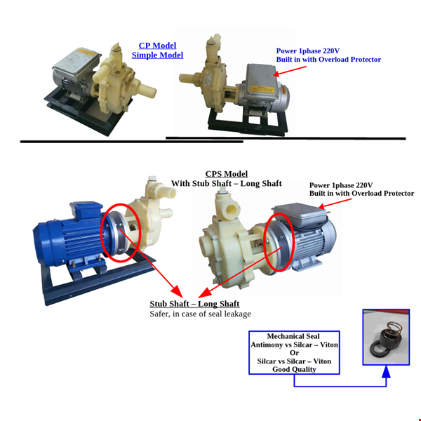 Jual Dinflo Self Priming Chemical Transfer Pump CP/CPS Series oleh CV ...