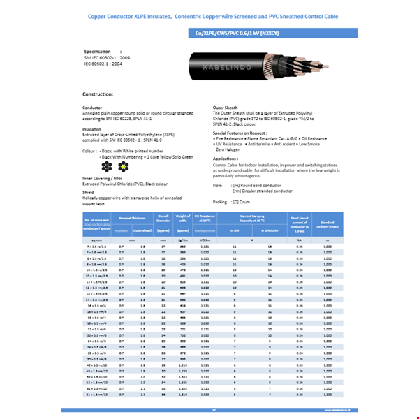 Jual KABELINDO XLPE Insulated,Concentric Copper Wire Screened and PVC ...