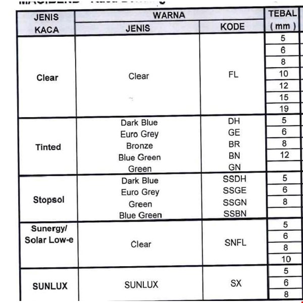 Jual KACA LENGKUNG BENDING GLASS STOPSOL GREEN HARGA TERBAIK 2024 oleh ...
