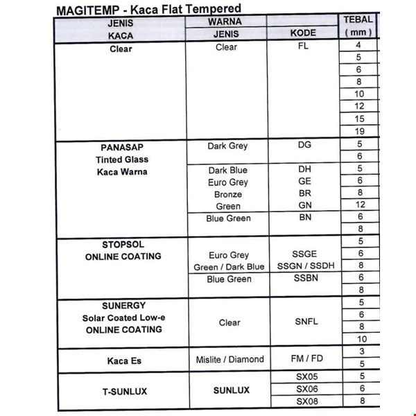 Jual KACA TEMPERED SUNLUX 5MM S/D 8MM HARGA TERBAIK 2024 SAMARINDA oleh ...