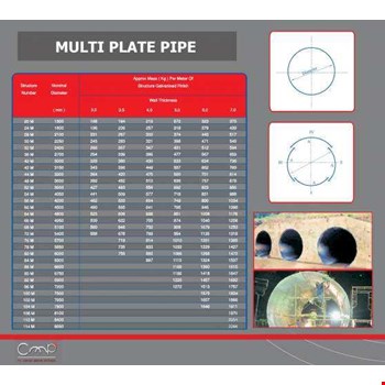 Jual Multi Plate Pipe ( MPP) Jawa Barat - Gorong-Gorong Baja / Armco ...