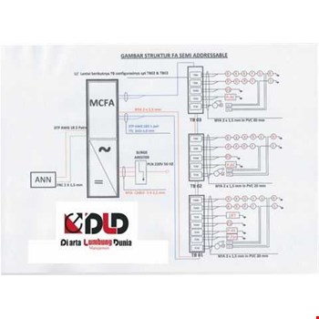 Jual Wiring Skema Fire Alarm Jawa Tengah - DLD Management | Indonetwork