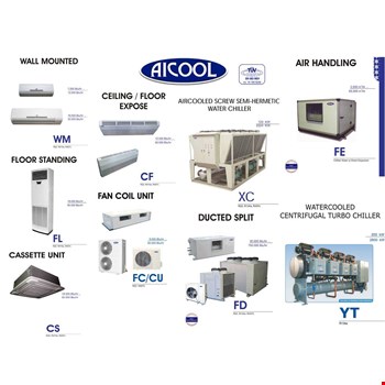 Jual AC AICOOL DKI Jakarta - PT. TOTAL CIPTA SOLUSINDO | Indonetwork