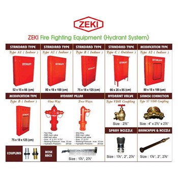 Jual HYDRANT EQUIPMENT ZEKI, Perlengkapan Hydrant, Kotak Hydrant B ...