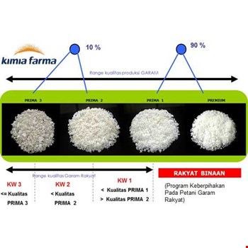 Jual Garam Farmasi DKI Jakarta - PT.kimia farma | Indonetwork