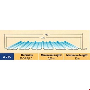 Jual ATAP FUMIRA TYPE A735 COLOR FRESH Jawa Barat - CAKRA BANGUN ...