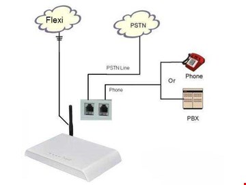 PT DALNET SYSTEM Profil, Telepon, Alamat