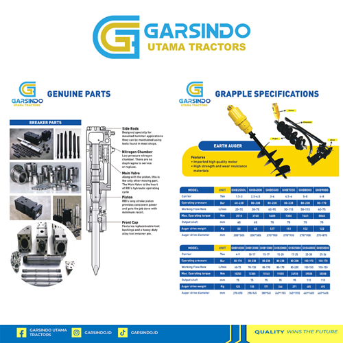 Jual Auger Denpasar – GHB Earth Auger Harga Terbaik 2025 Oleh PT ...