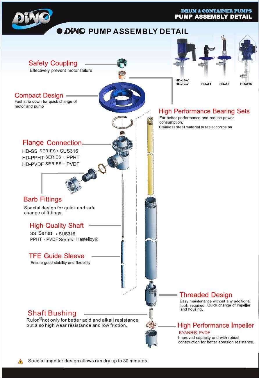 Jual DINO DRUM PUMP oleh CV. Putra Deka Mandiri