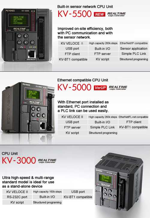 Jual Keyence KV-5500 oleh PT. ADI RAYA MANDIRI