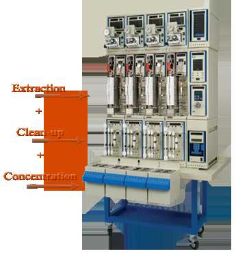 Jual Sample Preparation, Total-Prep, FMS Environmental System oleh PT ...