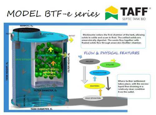 Jual TAFF Septic Tank Bio oleh PT.Rototama Berlianplast