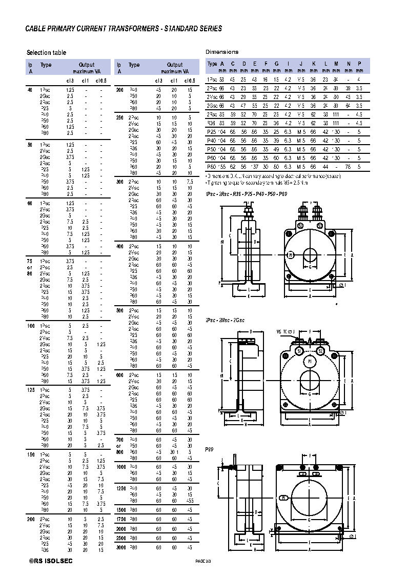 Jual CABLE PrIMARY CURRENT TRANSFORMERS RSISOLSEC oleh ANEKA DAYA INDONESIA