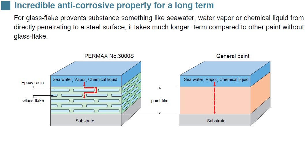Jual Epoxy Glassflake Coating / Permax No.3300 / Chugoku oleh PT. Chugoku Paints Indonesia